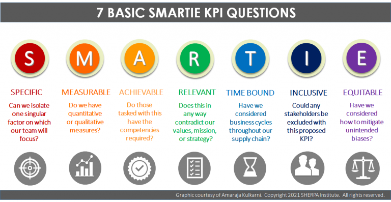 SDG4 Target Indicators Transformed into KPIs - Part 1 - Sherpa Institute