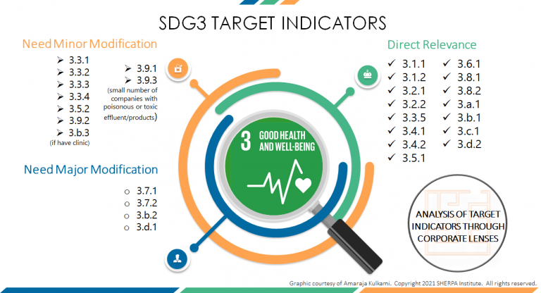 SDG3 Target Indicators Transformed into KPIs - Part 1 - Sherpa Institute