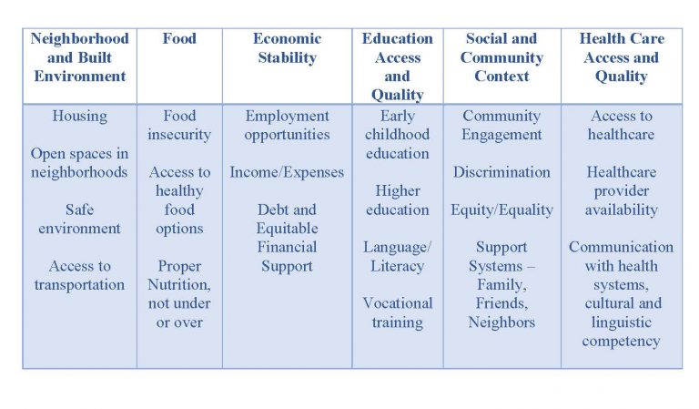Opportunities for All Businesses – SDoH Across the SDGs Part 1 - Sherpa ...